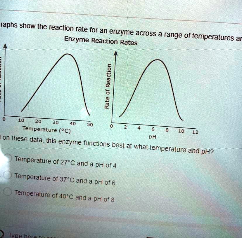 raphs show the reaction rate for an enzyme across a range of temperatures ar Enzyme Reaction ...