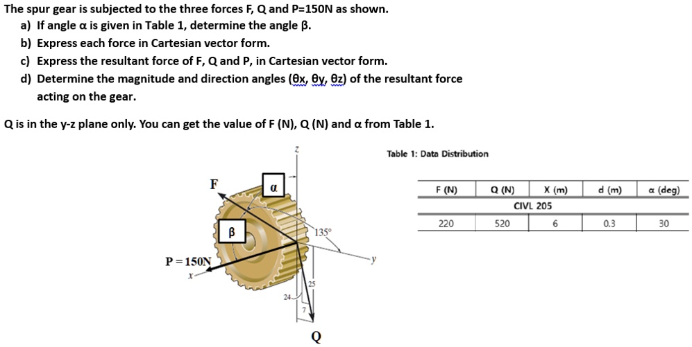 The spur gear is subjected to the three forces F, Q and P=150N as shown ...