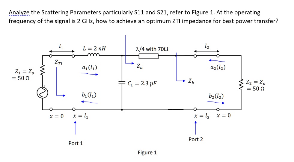 analyze the scattering parameters particularly s11 and s21 refer to figure 1 at the operating ...