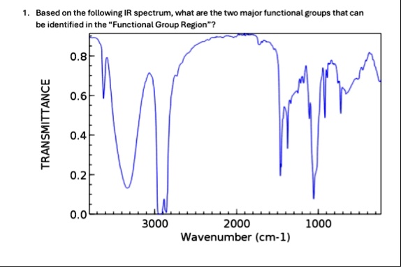 1 based on the following ir spectrum what are the two major functional ...