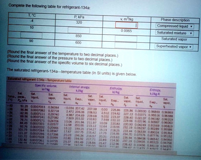 SOLVED: Complete the following table for refrigerant-134a: T, P, kPa -4 320 10 v, m3/kg Phase ...