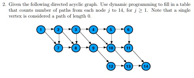 2 Given The Following Directed Acyclic Graph Use Dynamic Programming To Fill In A Table That