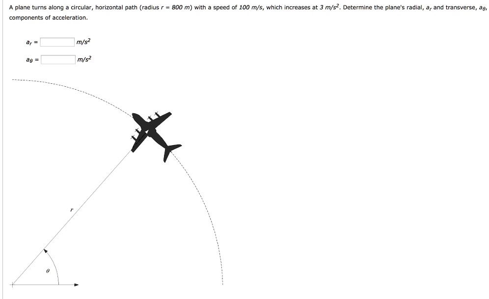 a plane turns along a circular horizontal path radius r 800 m with a ...