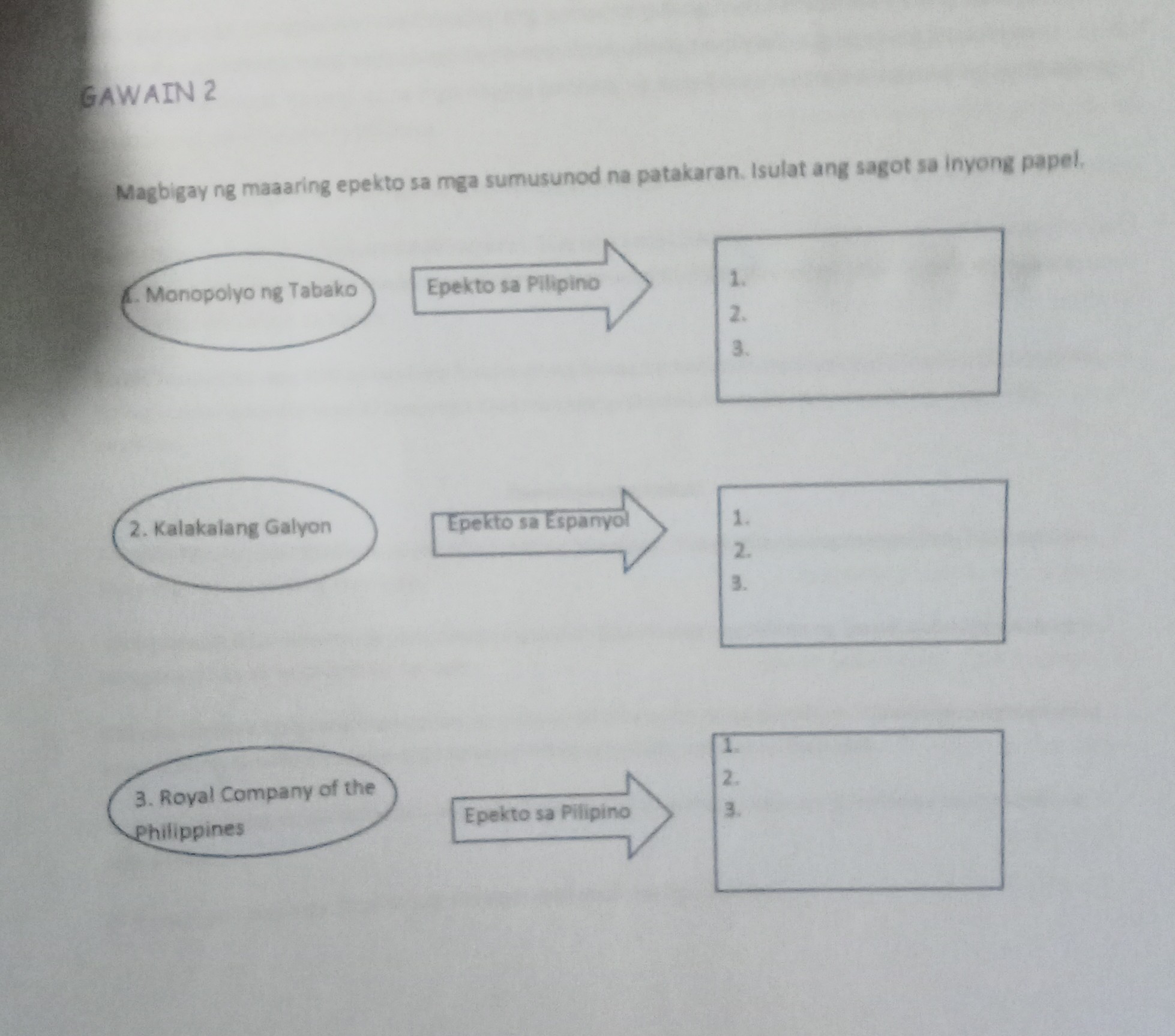 SOLVED: GAWAIN 2 Magbigay ng maaaring epekto sa mga sumusunod na patakaran. Isulat ang sagot sa ...