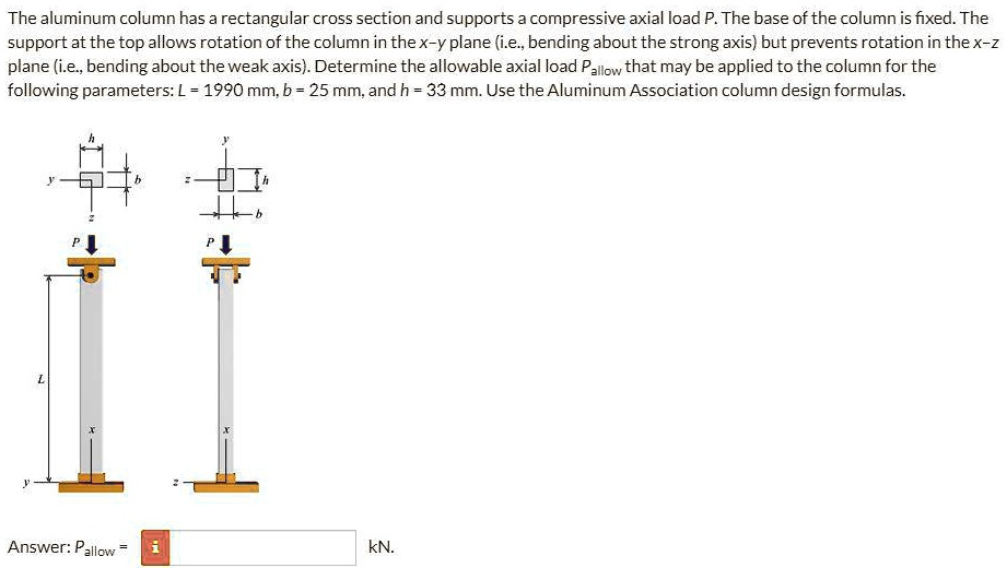 SOLVED: The aluminum column has rectangular cross section and supports ...