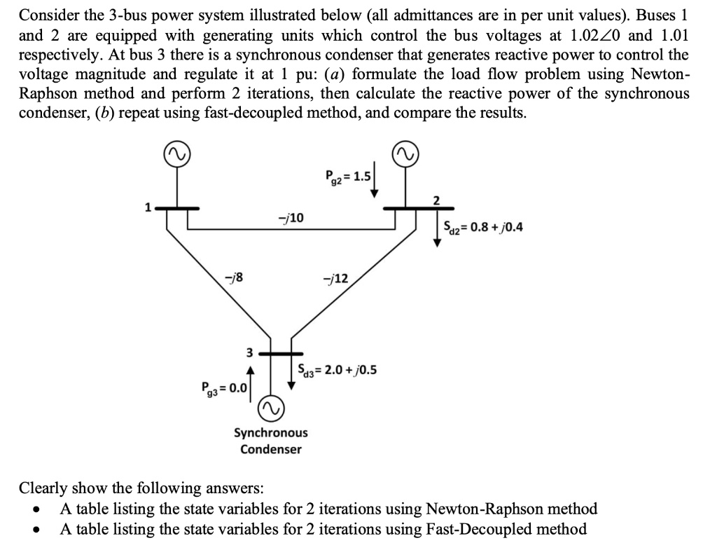 Consider the 3-bus power system illustrated below (all admittances are in per unit values ...