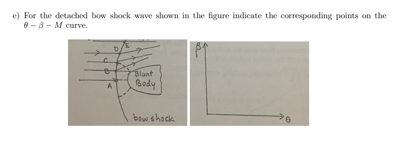 e) For the detached bow shock wave shown in the figure indicate the ...