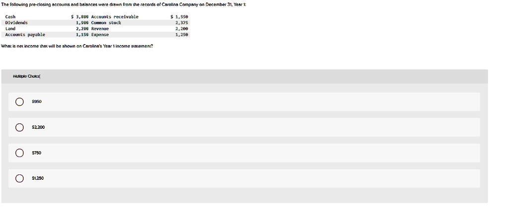SOLVED: The following pre-closing accounts and balances were drawn from ...