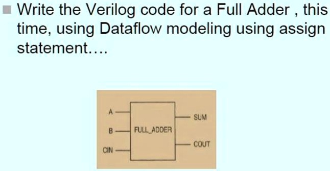 Video Solution Write The Verilog Code For A Full Adder This Time Using Dataflow Modeling Using