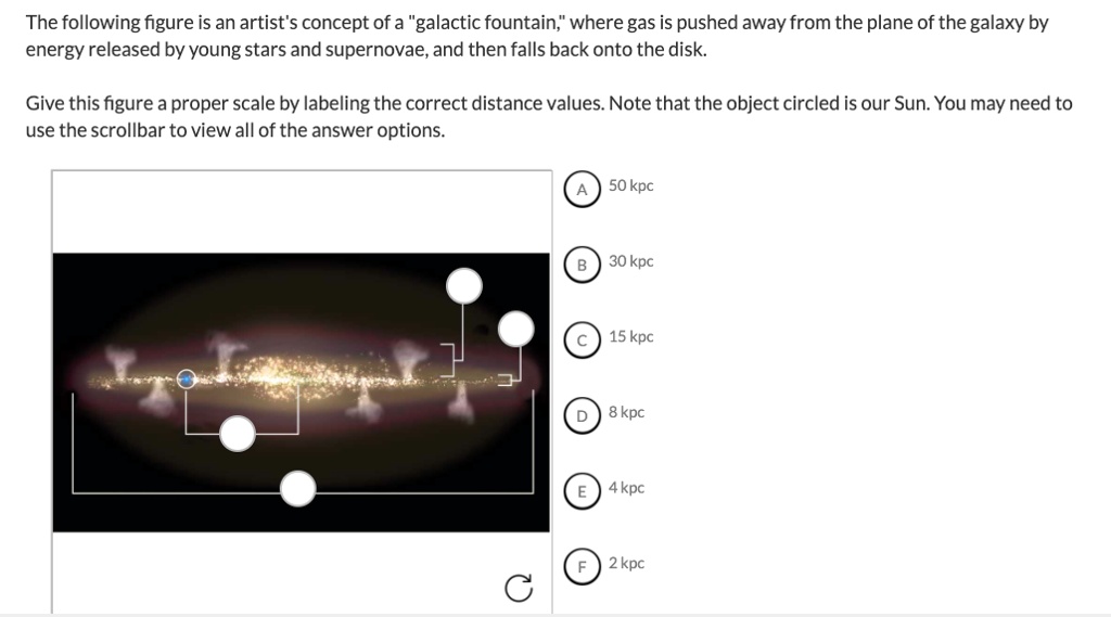 The following figure is an artist's concept of a "galactic fountain ...