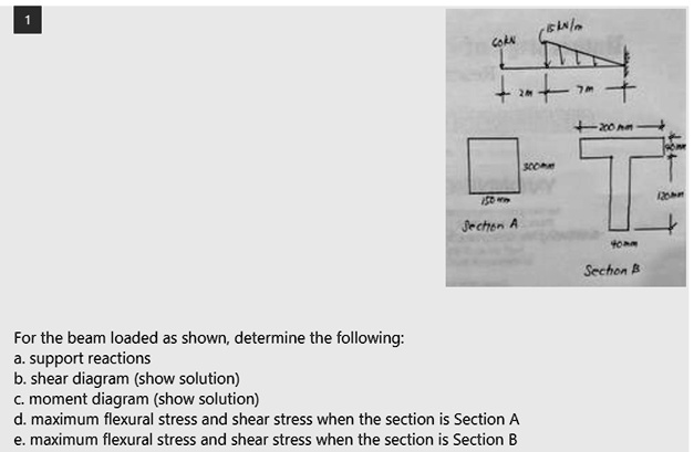 SOLVED: Given: Beam loaded as shown To determine: a. Support reactions ...