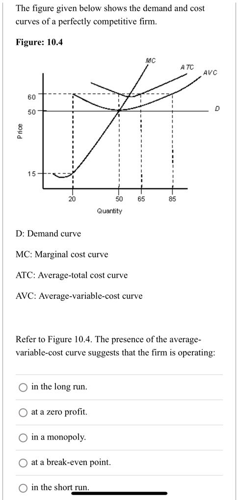 The figure given below shows the demand and cost curves of a perfectly competitive firm. Figure ...