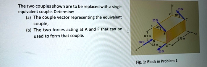 the two couples shown are to be replaced with a single equivalent ...