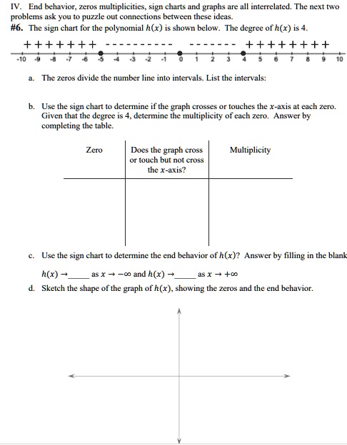 end behavior zeros multiplicities sign charts and graphs are all ...