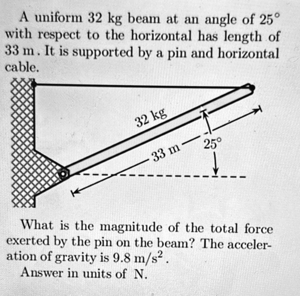 a uniform 32kg beam at an angle of 25deg with respect to the horizontal ...