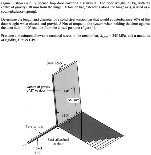 Figure 1 shows a fully opened trap door covering a stairwell. The door ...