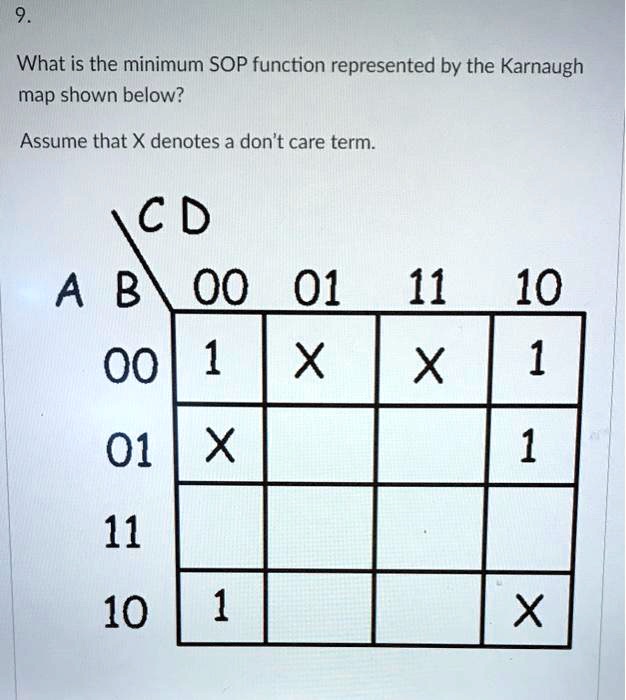 SOLVED: 9. What is the minimum SOP function represented by the Karnaugh map shown below? Assume ...