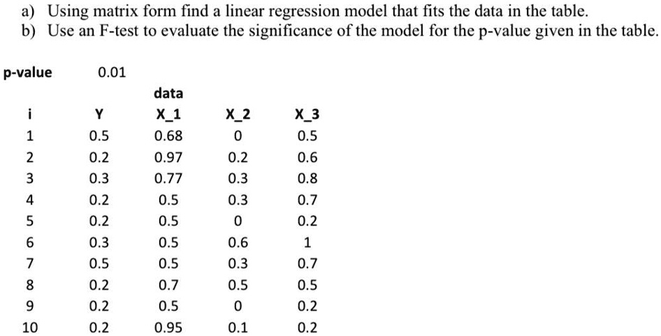 SOLVED: a) Using matrix form find a linear regression model that fits ...