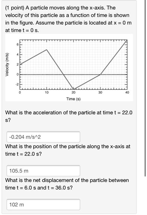 SOLVED: point) A particle moves along the X-axis. The velocity of this particle as a function of ...