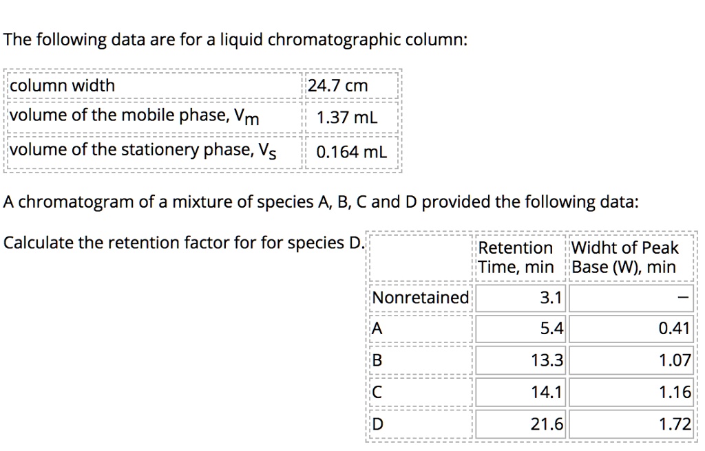 the following data are for a liquid chromatographic column column width ...