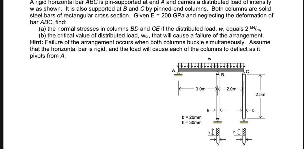 SOLVED: A rigid horizontal bar ABC is pin-supported at end A and ...