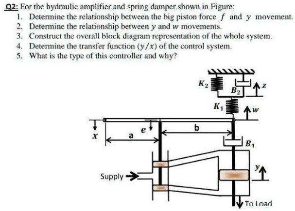 SOLVED: I need a solution within 15 minutes Q2:For the hydraulic ...