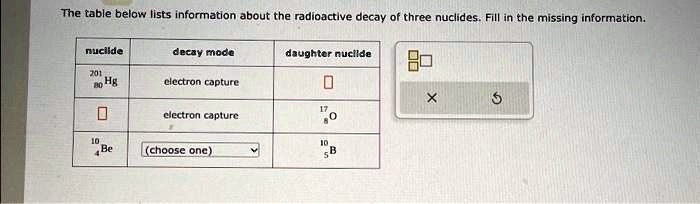 The table below lists information about the radioactive decay of three nuclides. Fill in the ...