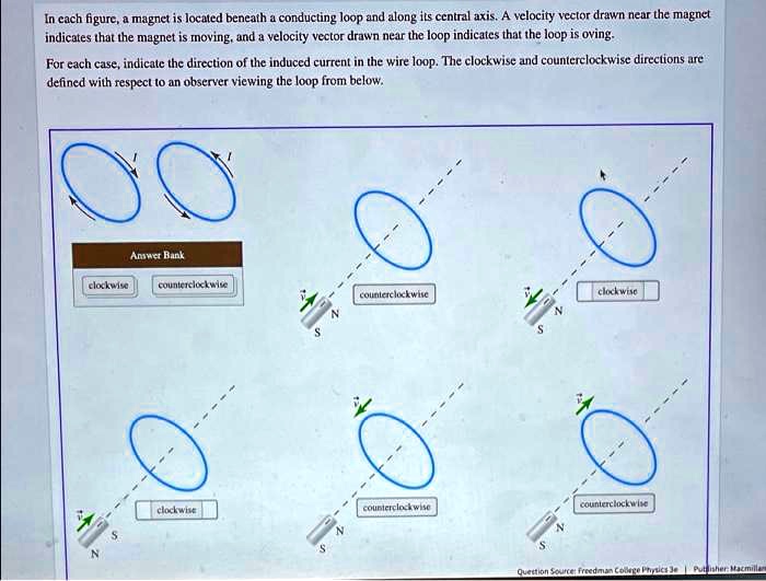SOLVED: In each figure, a magnet is located beneath a conducting loop ...