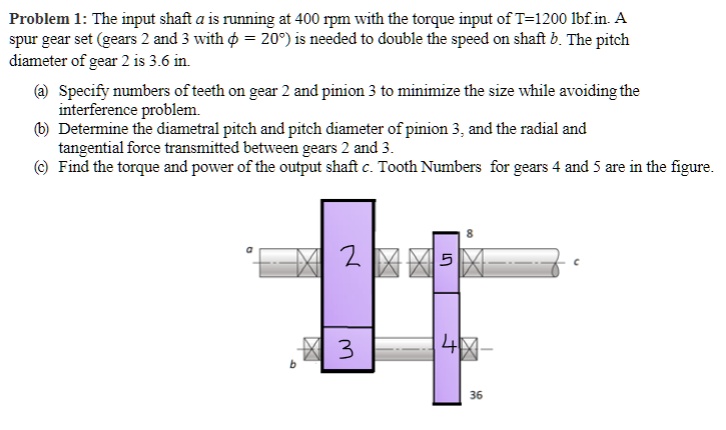 SOLVED: Problem 1: The input shaft a is running at 400 rpm with the torque input of T=1200 lbf ...