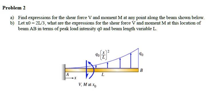 SOLVED: Problem 2 a) Find expressions for the shear force V and moment ...