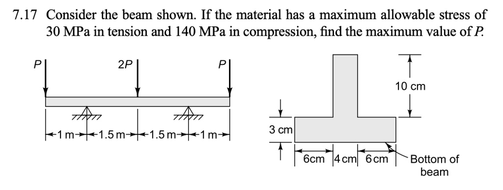 7.17 Consider the beam shown. If the material has a maximum allowable ...