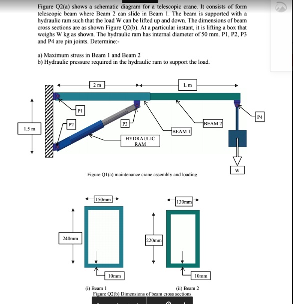 [GET ANSWER] Figure Q2(a) shows a schematic diagram for a telescopic ...