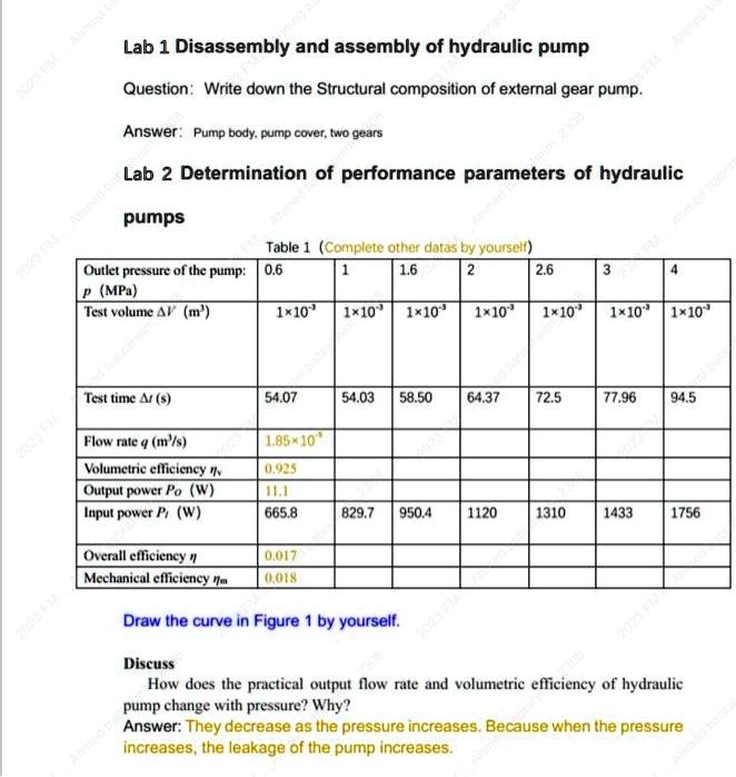 SOLVED: Texts: Lab Help Lab 1: Disassembly and Assembly of Hydraulic ...