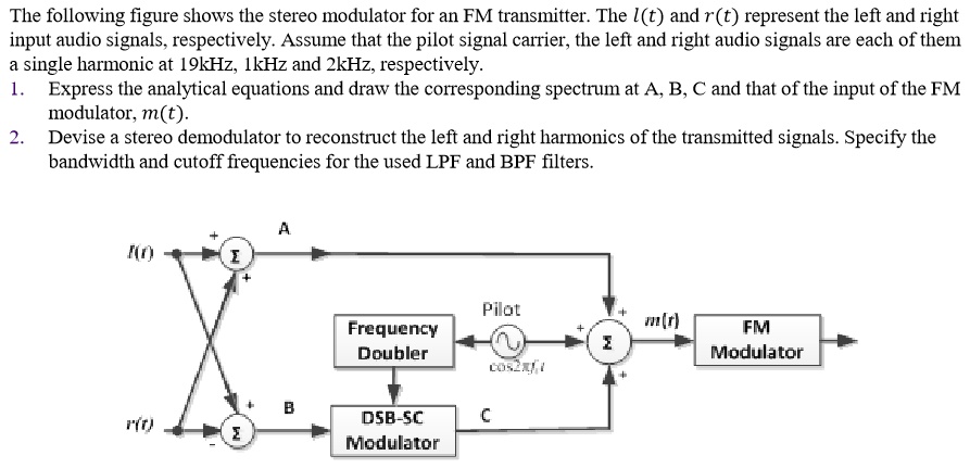 The following figure shows the stereo modulator for an FM transmitter ...