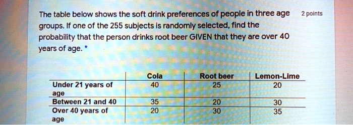 The table below shows the soft drink preferences of people in three age ...