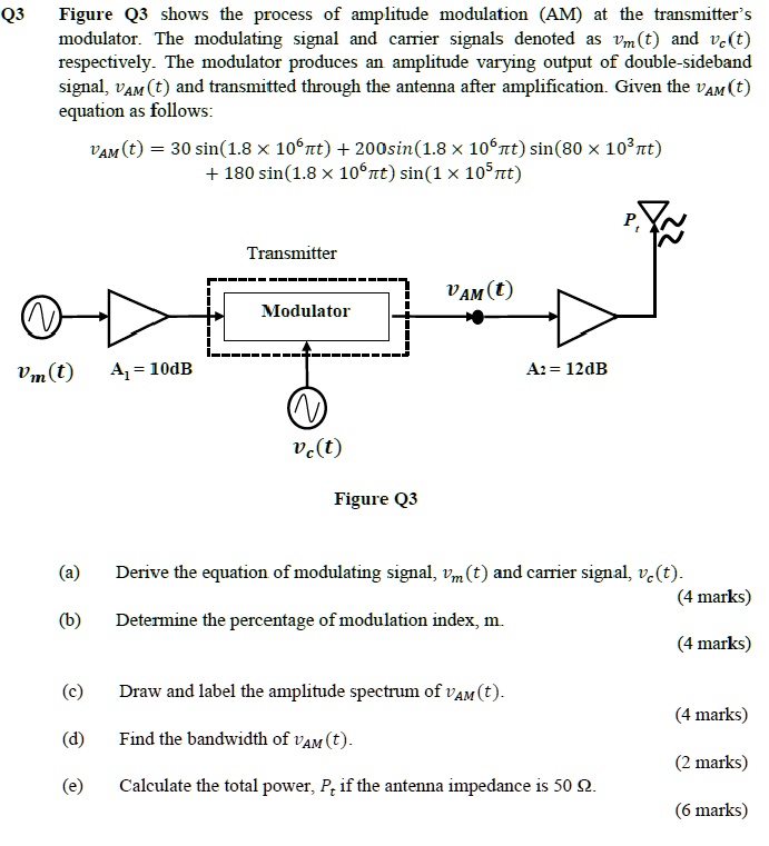 [GET ANSWER] q3 figure q3 shows the process of amplitude modulation am ...