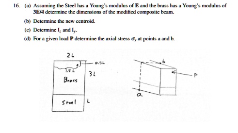 SOLVED: (a) Assuming the steel has a Young's modulus of E and the brass ...