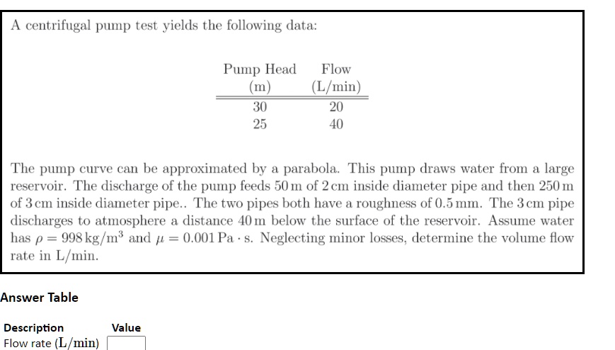 A centrifugal pump test yields the following data: Pump Head (m) 30 25 ...