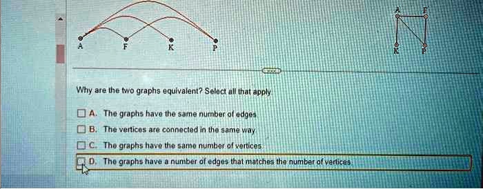 SOLVED: Explain why the two figures show equivalent graphs. Then draw a third equivalent graph ...