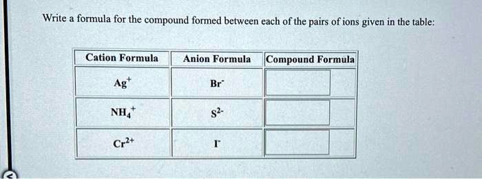 SOLVED: Write formula for the compound formed between each of the pairs of ions given in the ...