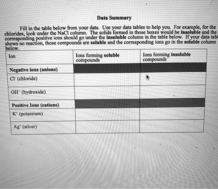 SOLVED: Text: Data Summary Fill in the table below from your data. Use your data tables to help ...