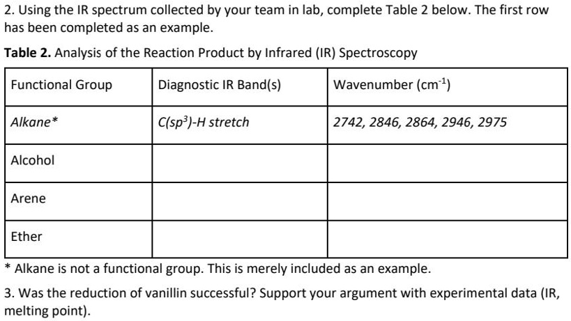 2. Using the IR spectrum collected by your team in lab, complete Table 2 below. The first row ...