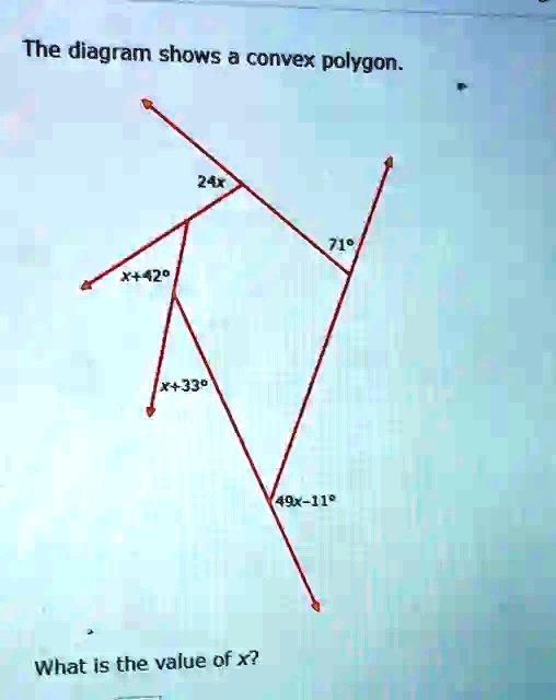 SOLVED: The diagram shows a convex polygon: 24* 718 *+420 X+330 49x-11' What is the value of x?