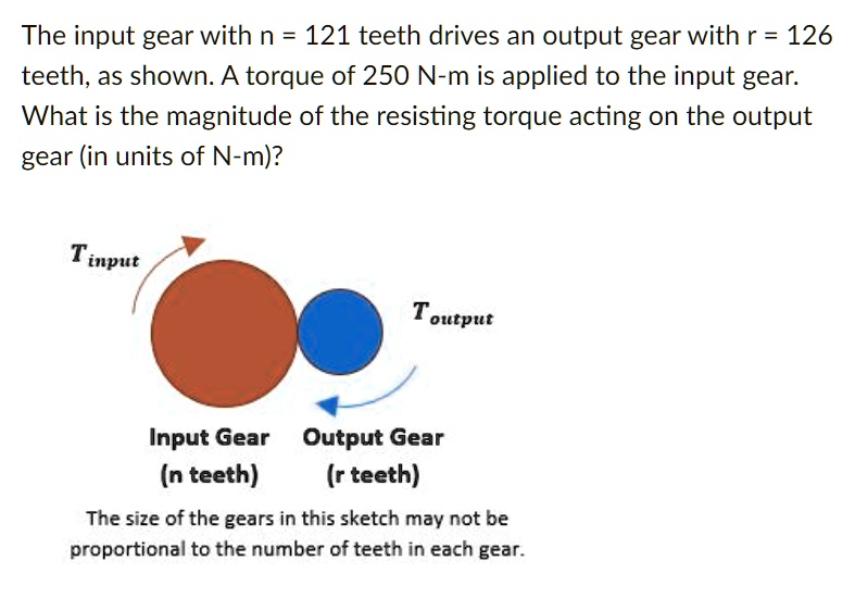 SOLVED: The input gear with n = 121 teeth drives an output gear with r ...