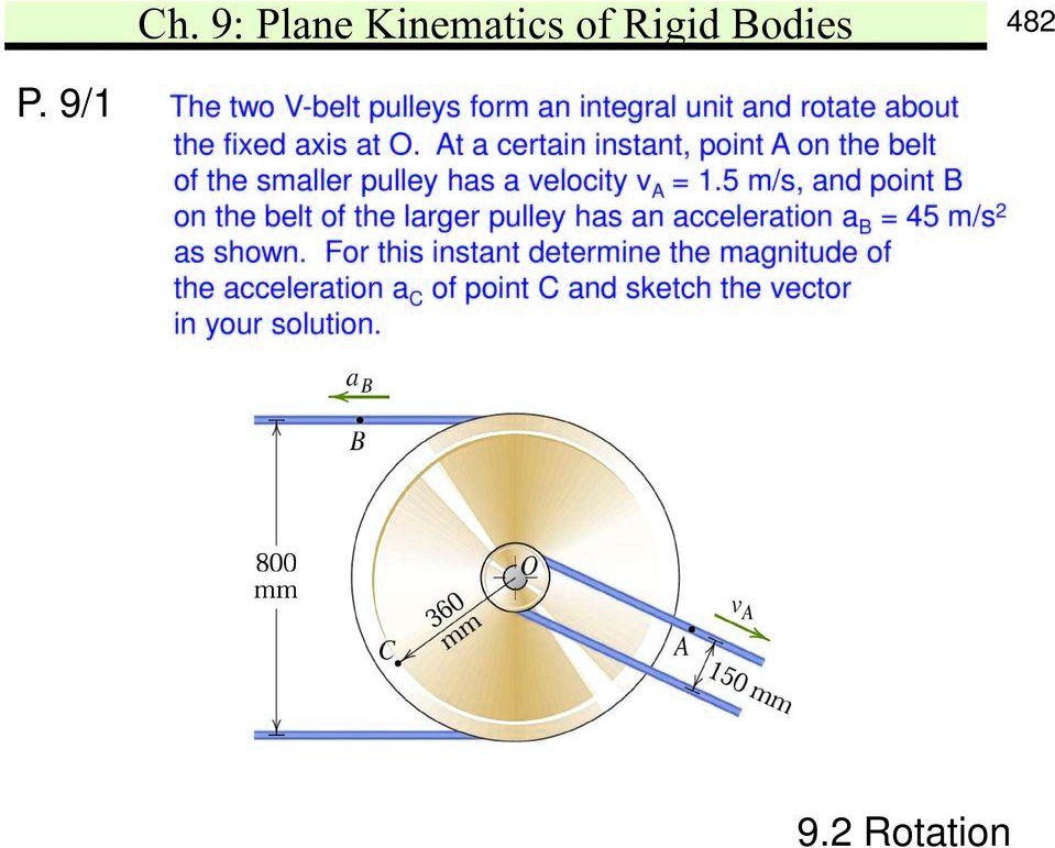 ch9 plane kinematics of rigid bodies 482 p 91 the two v belt pulleys form an integral unit and ...