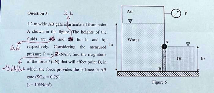 SOLVED: Question 5. A 4.1 m wide AB gate is articulated from point A ...