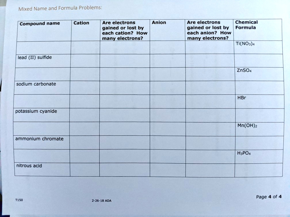 SOLVED:Mixed Name and Formula Problems: Compound name Cation Are ...