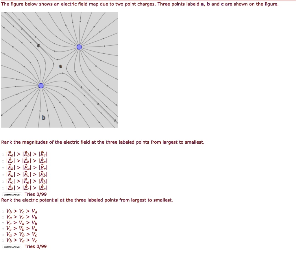 the figure below shows an electric field map due to two point charges three points labeld a b ...