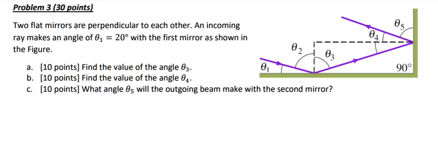 SOLVED: Problem 3 (B0points) Two flat mirrors are perpendicular to each ...