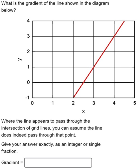 What is the gradient of the line shown in the diagram… - SolvedLib